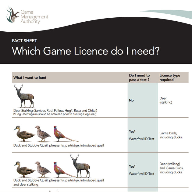 Game License – Trellys